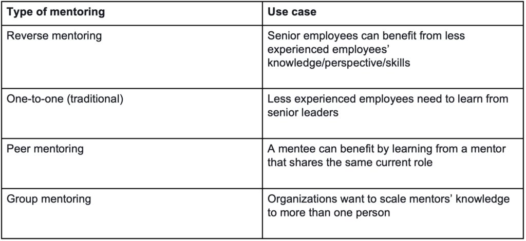 Bridging Generational Gaps with Reverse Mentoring | Chronus