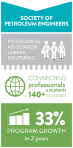 Mentoring Program Case Studies | Chronus