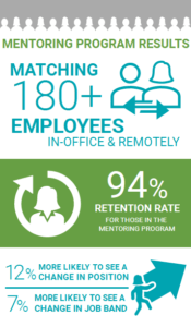 Mentoring Program Case Studies | Chronus