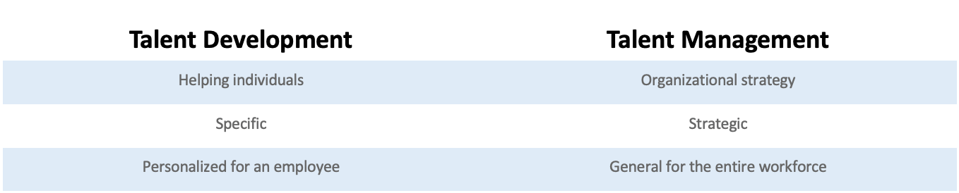 What is Talent Development and Why Does it Matter? | Chronus