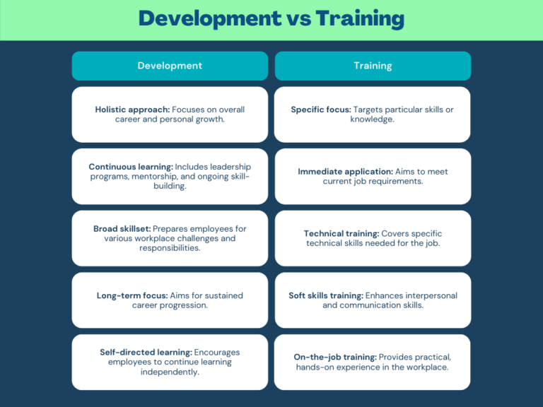 Employee Skill Development: Skills, Tactics and Benefits | Chronus