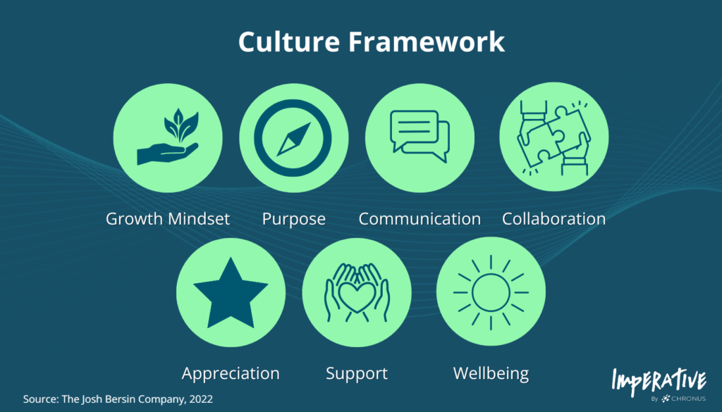 Improve Company Culture in Remote Workplaces | Chronus