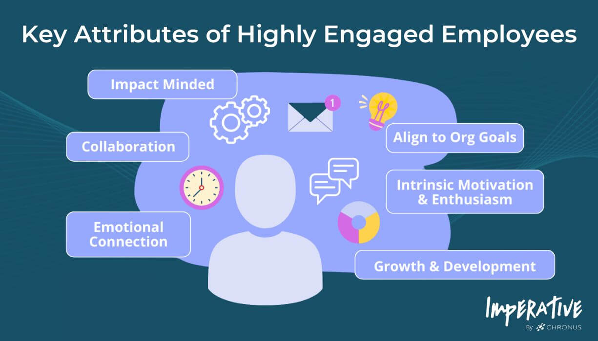 Top 9 Employee Engagement Strategies | Chronus